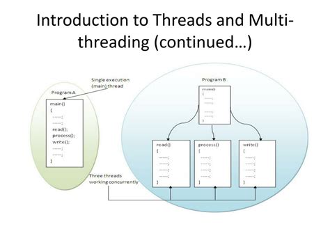 Ppt Multithreading In Java Powerpoint Presentation Free Download Id9183837