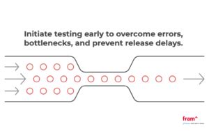Performance Testing Types You Should Know About Fram