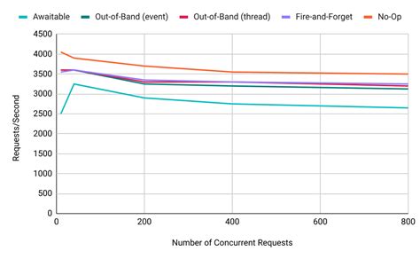 Integrating Apache Kafka With Python Asyncio Web Applications