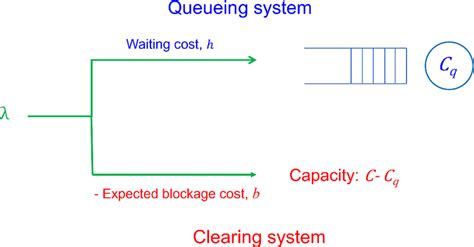 A Schematic Representation Of The Model And Cost Components Download Scientific Diagram