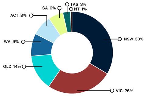 autonomous systems robotics positioning timing and sensing list of