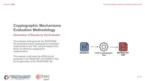 Iccc23 The New Cryptographic Evaluation Methodology Created By Ccn
