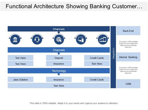 Functional Architecture Showing Banking Customer Tools Call Center And Insurance PowerPoint