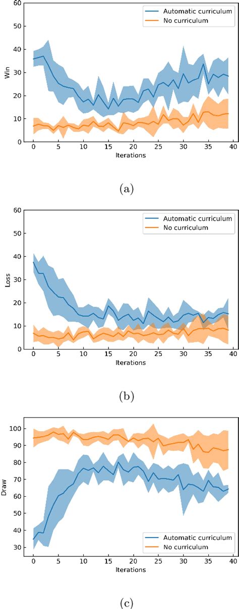 Figure 1 From Maneuver Decision Making Through Automatic Curriculum
