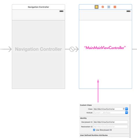 Ios Using Uialertcontroller Action To Programatically Link To