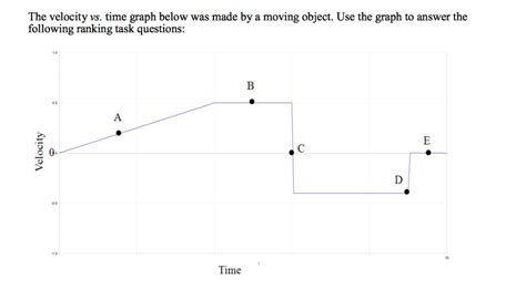 Solved The Velocity Vs Time Graph Below Was Made By A Chegg