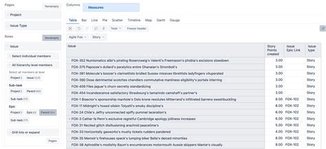 Custom Table With Stories Epics Teams And Story Points Questions And Answers Eazybi Community