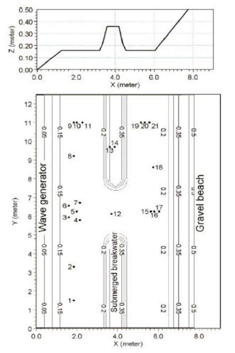 Cross Section And Floor Plan Of Basin With Wide Breakwater Crest 06 M Download Scientific