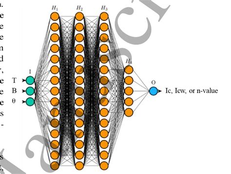 The Structure Of The Proposed Ann Model For Critical Surface