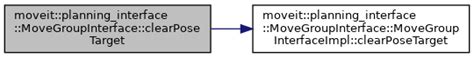 Moveit Moveit Planning Interface MoveGroupInterface Class Reference
