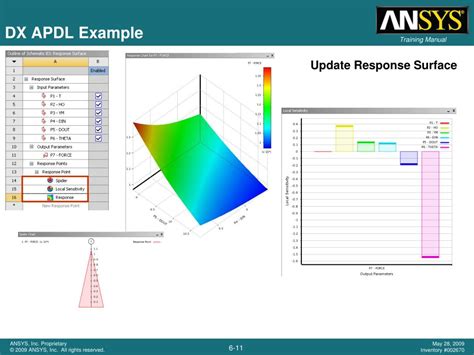 Ppt Designxplorer And Apdl Powerpoint Presentation Free Download