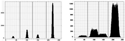Gray Level Histograms Of Images In Fig 11 After Denoising With