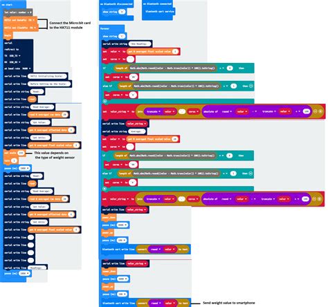Weighing Scale Using Hx711 And Microbit For Remote Weight Monitoring By Bluetooth