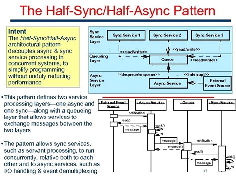 Using Real Time Corba Effectively Patterns Principles Angelo