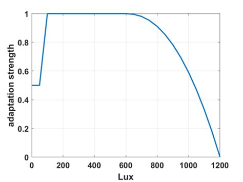 Адаптивный цвет Microsoft Learn