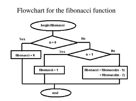 Ppt Essence Of Programming Powerpoint Presentation Free Download