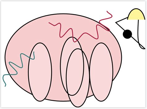 The Current Gpt 4s Performance On The Unicorn Test R Chatgpt