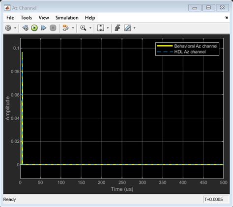 FPGA Based Monopulse Technique Code Generation MATLAB Simulink