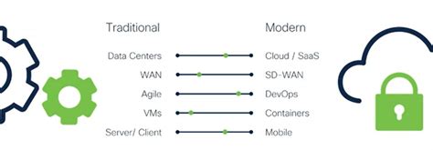 Multi Environment Reality And The New Security Challenges Network Bachelor