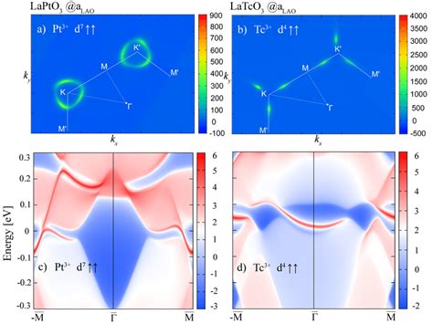 Top View Of The Berry Curvatures For A X Pt B Tc In 111 Oriented