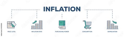 Inflation Icons Process Structure Web Banner Illustration Of Computer Data Programming