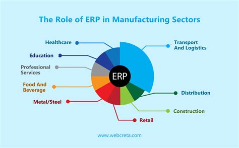 Manufacturing Erp Systems The Role Of Erp Systems In Modern