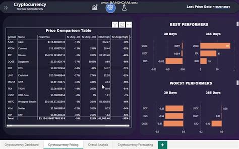 Create Power Bi Report Dashboard Dax And Do Data Modeling By