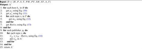 Sending Rate Adjustment Algorithm Download Scientific Diagram