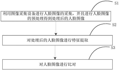 人脸图像的匹配及处理方法、人脸图像模型构建系统与流程
