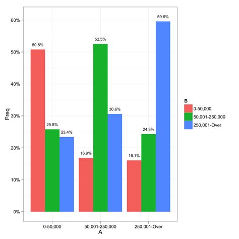 Align Bar Chart At Gail Gaskell Blog