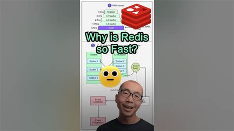 Why Is Redis So Fast Javascript Python Web Coding Programming