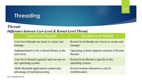 operating system 2 process managementby adi pdf