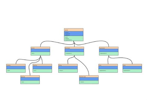 Emote Class Diagram Pdf