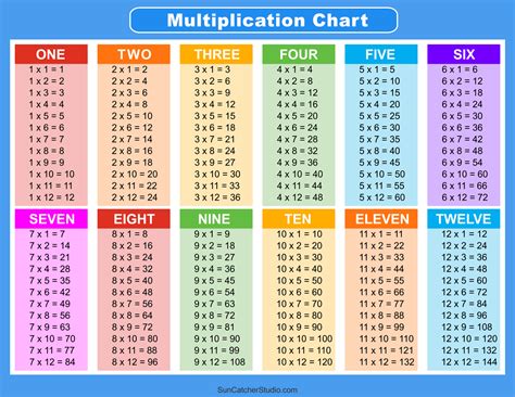 Multiplication Chart Printable 6th Grade Free Printable