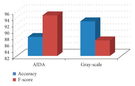 Comparison Of Different Algorithms On Cicids2017 Download Scientific Diagram