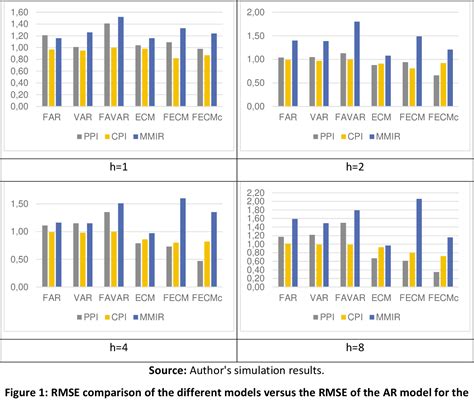 Figure 1 From A Comparative Analysis Of Forecasting Models Using