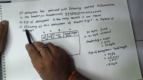 numericals based on ipv4 header computer networks youtube