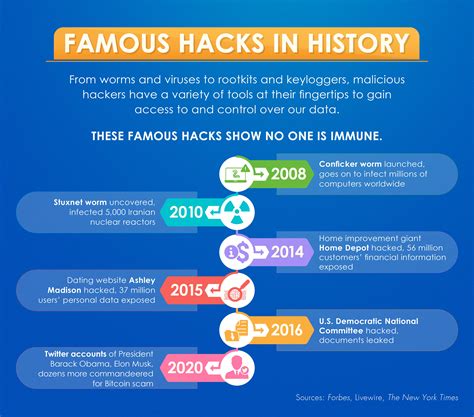 Types Of Hackers The Hats They Wear And What They Do Maryville Online
