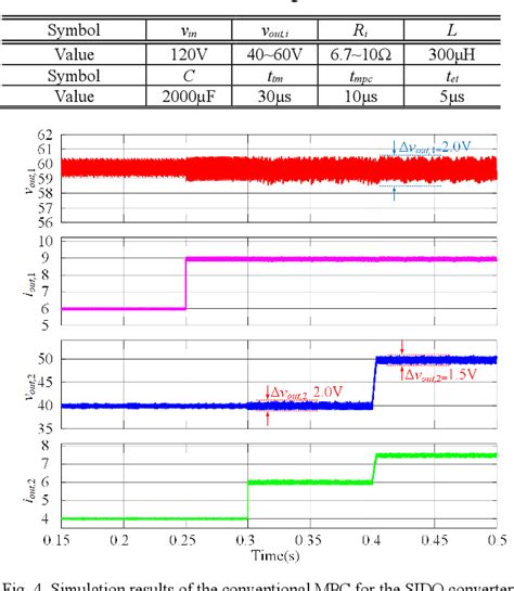 Figure 4 From Single Inductor Multi Output Converter Using Event Triggered Mpc Without Weighting