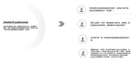 性能测试能力提升 —— 线程、并发、吞吐量、tps、qps、响应时间绝对并发和相对并发的区别 Csdn博客