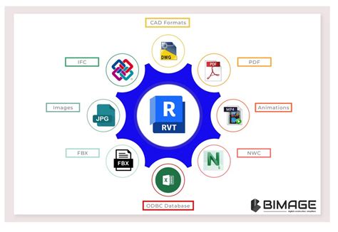 Why Revit Is Still My Top BIM Software Engineers Review