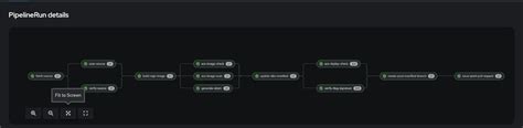 improving containerization security with red hat openshift