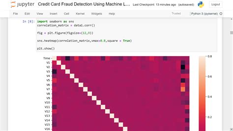 Credit Card Fraud Detection Using Machine Learning Project VTUPulse