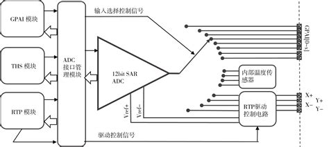 adc interface module adcim