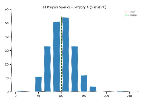 Statistics Cheat Sheet Data Collection And Exploration Stratascratch