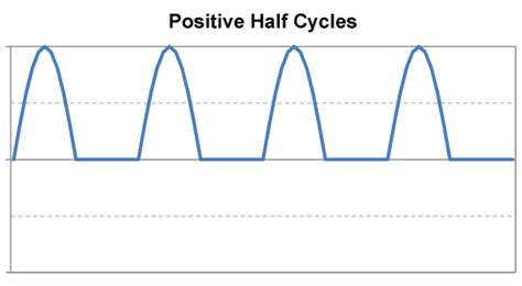 Dc Current And Half Wave Rectified Loads Continental Control Systems Llc