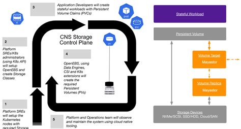 kubernetes云原生存储解决方案openebs部署实践 4 0 1版本（helm部署） 知乎