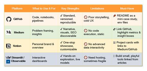Tackling Imbalanced Data In Machine Learning From Fraud Detection To