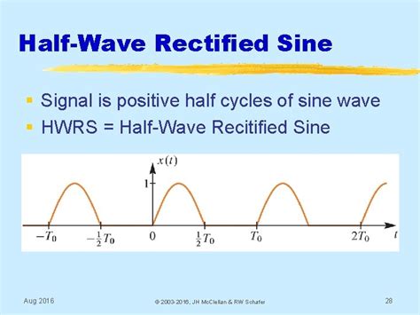 Dsp First 2e Lecture 7 C Fourier Series