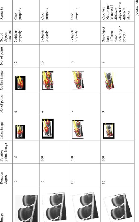 Details Of Object Image On Rotations Download Scientific Diagram